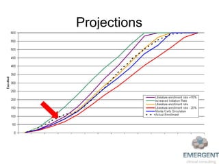 Optimizing start up activities to decrease your study timeline - Part 1 | PPT