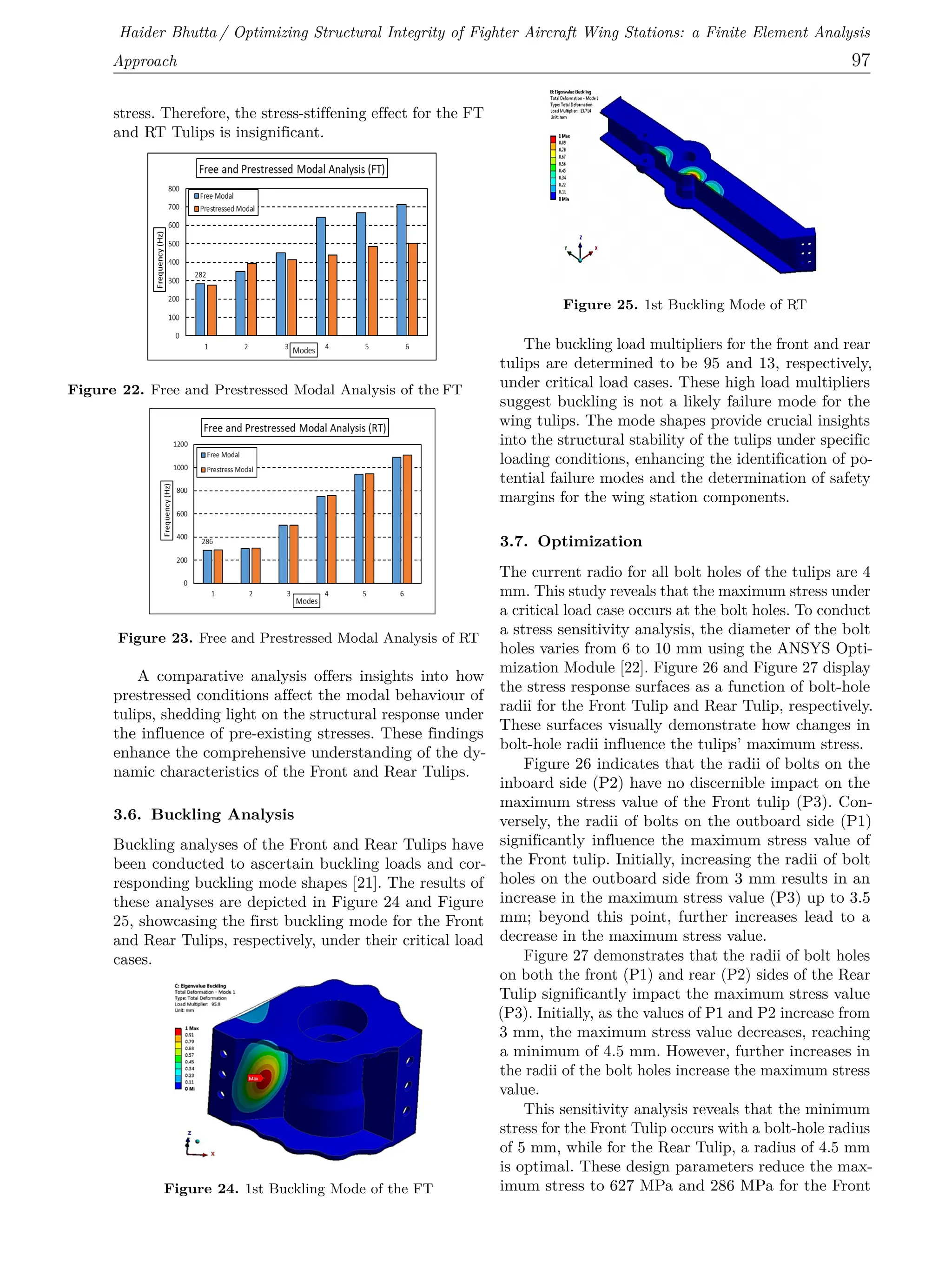 Optimizing Structural Integrity of Fighter Aircraft Wing Stations a ...
