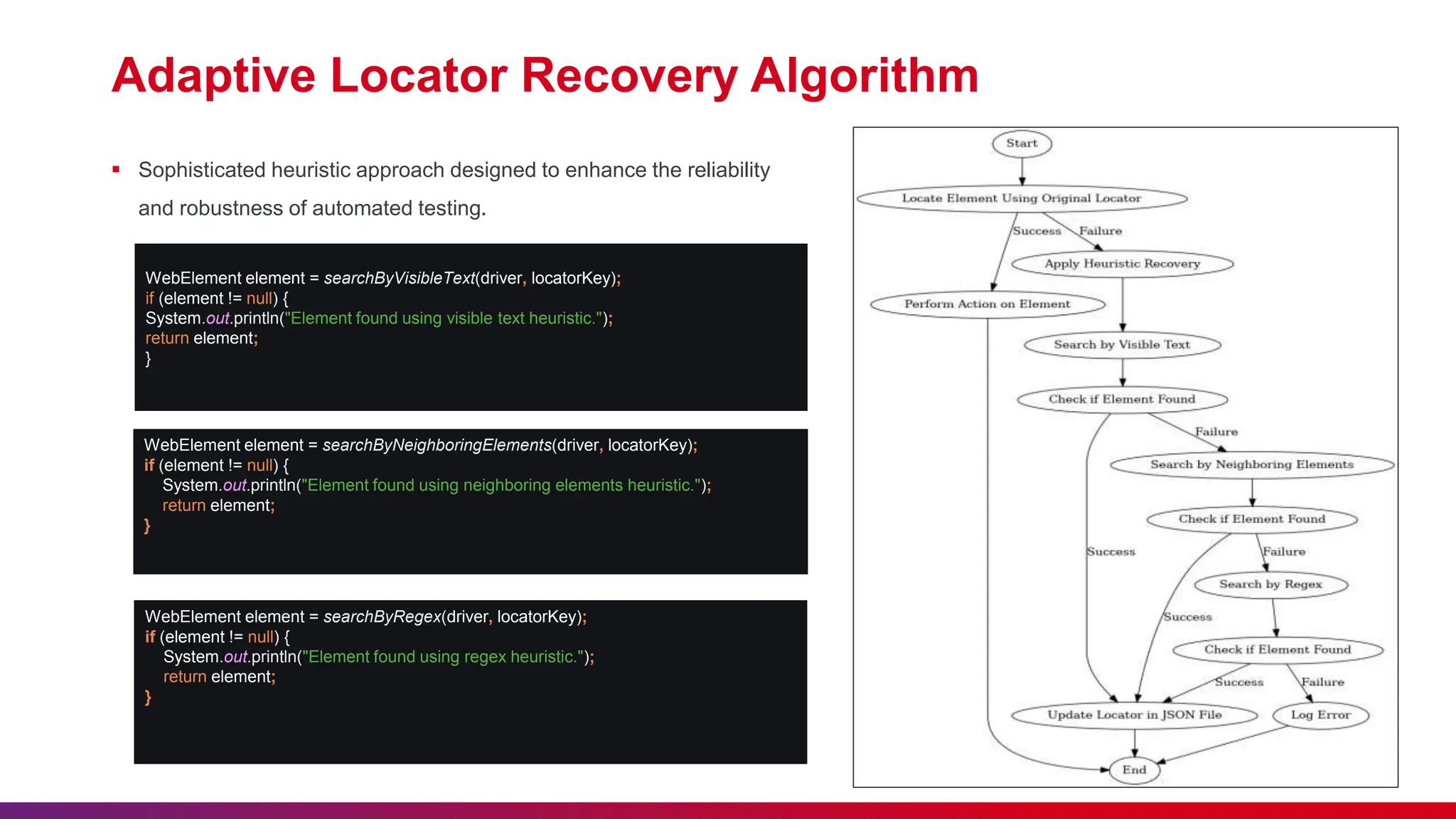 Optimizing Test Execution: Heuristic Algorithm for Self-Healing | PPT Optimizing Test Execution: Heuristic Algorithm for Self-Healing | PPT