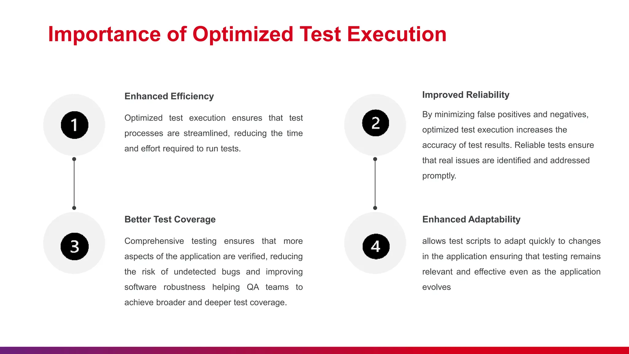 Optimizing Test Execution: Heuristic Algorithm for Self-Healing | PPT