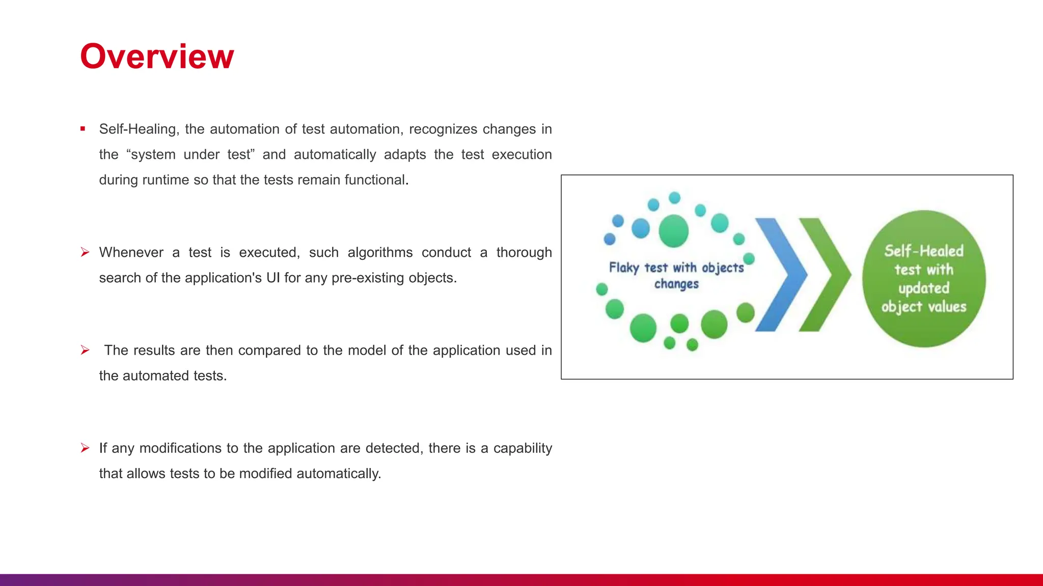 Optimizing Test Execution: Heuristic Algorithm for Self-Healing | PPT