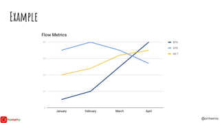 Optimizing the Delivery Pipeline for Flow | PPT