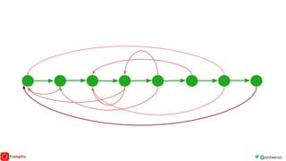Optimizing the Delivery Pipeline for Flow | PPT