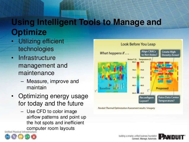 Optimizing Energy Efficiency In The Modern Data Center 