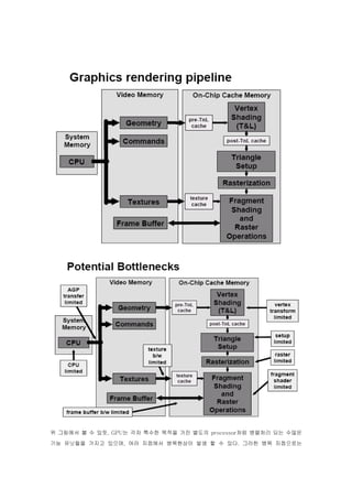 Optimizing the graphics_pipeline_ | DOC