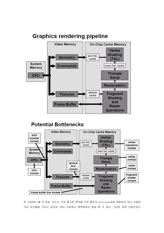 Optimizing the graphics_pipeline_ | DOC
