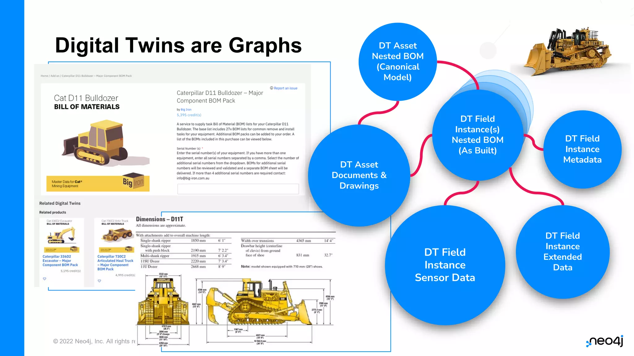 Optimizing the Supply Chain with Knowledge Graphs, IoT and Digital Twins_Moore.pdf | Databases ...