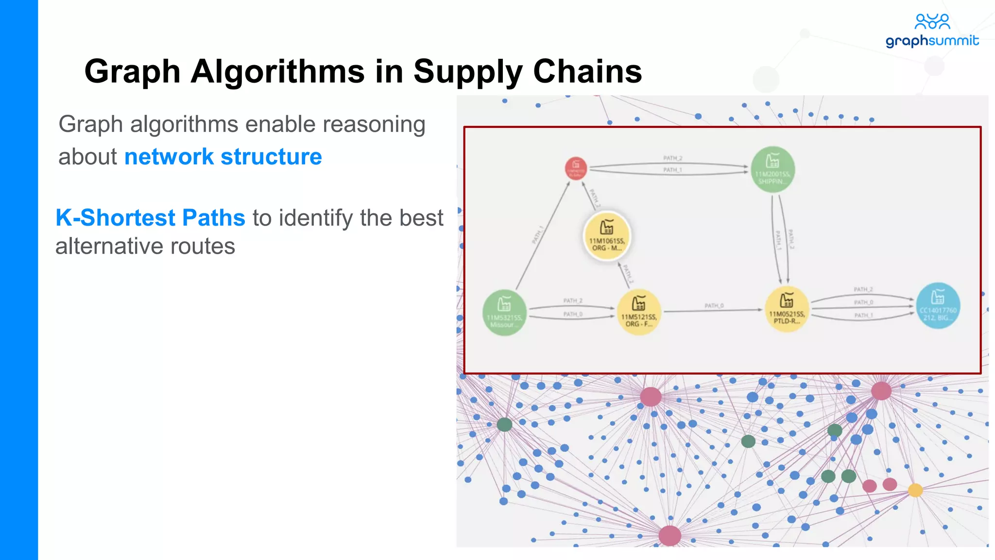 Optimizing the Supply Chain with Knowledge Graphs, IoT and Digital Twins_Moore.pdf | Databases ...