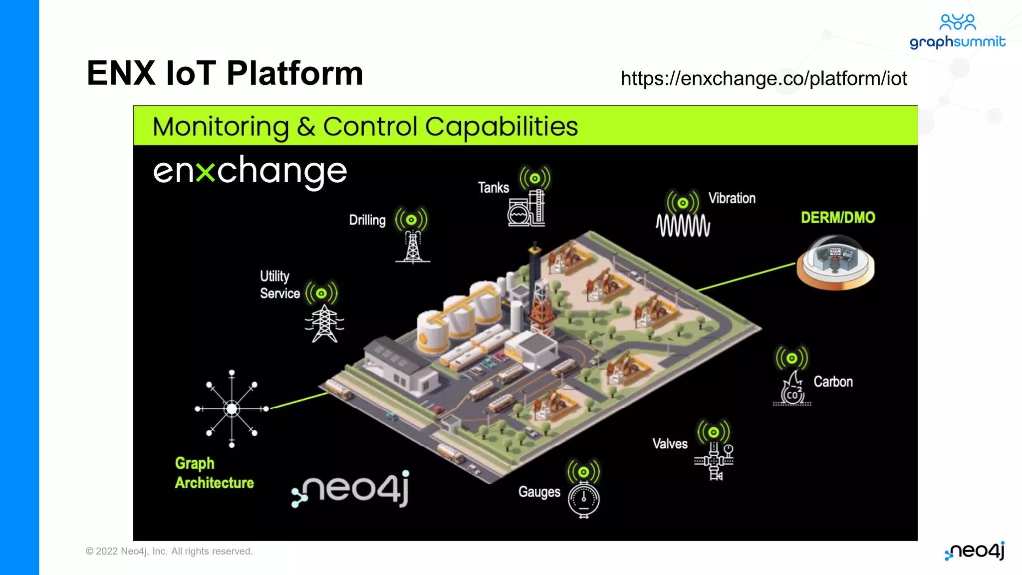 Optimizing the Supply Chain with Knowledge Graphs, IoT and Digital Twins_Moore.pdf | Databases ...
