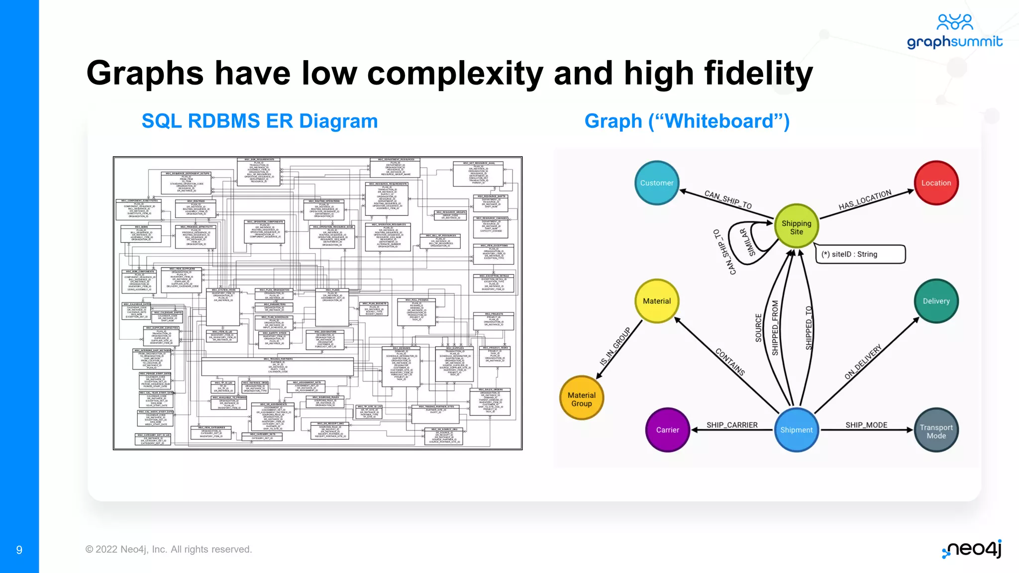 Optimizing the Supply Chain with Knowledge Graphs, IoT and Digital Twins_Moore.pdf | Databases ...