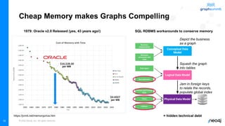 Optimizing the Supply Chain with Knowledge Graphs, IoT and Digital Twins_Moore.pdf | Databases ...