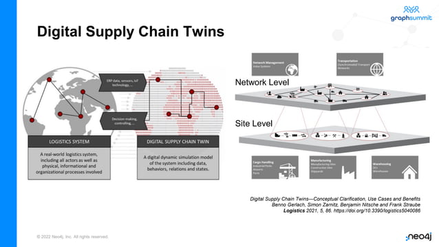 Optimizing the Supply Chain with Knowledge Graphs, IoT and Digital Twins_Moore.pdf