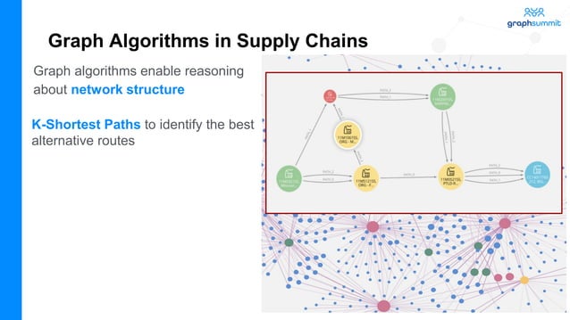 Optimizing the Supply Chain with Knowledge Graphs, IoT and Digital Twins_Moore.pdf