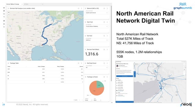 Optimizing the Supply Chain with Knowledge Graphs, IoT and Digital Twins_Moore.pdf