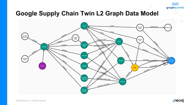 Optimizing the Supply Chain with Knowledge Graphs, IoT and Digital Twins_Moore.pdf