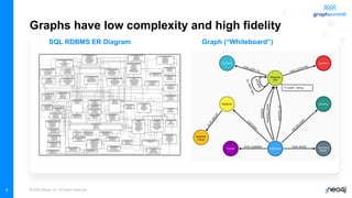 Optimizing the Supply Chain with Knowledge Graphs, IoT and Digital Twins_Moore.pdf | Databases ...