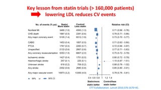 Optimizing the traetment of hypertensive patients with dyslipidaemia ...