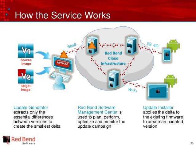 Red Bend Software: Optimizing the User Experience with Over-the-Air U…