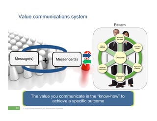 Optimizing the value communications system, Scott Santucci, Forrester | PPT