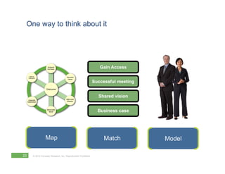 Optimizing the value communications system, Scott Santucci, Forrester | PPT