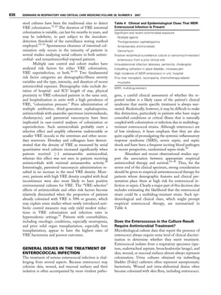 Optimizing vancomycin enterococci resistant vre therapy 2008 | PDF