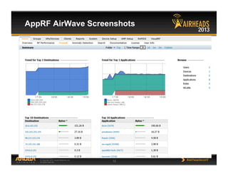 Optimizing wlan operations peter lane | PDF | Computer Networking | Computing