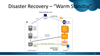 Optimizing your cloud | PPT