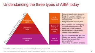 Optimizing Your Investments in ABM | PPT