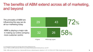 Optimizing Your Investments in ABM | PPT