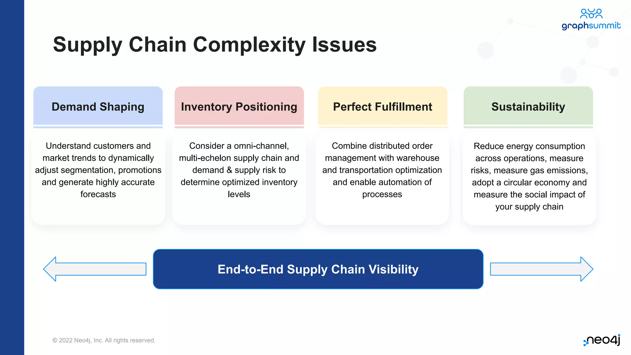 Optimizing Your Supply Chain with the Neo4j Graph | PDF