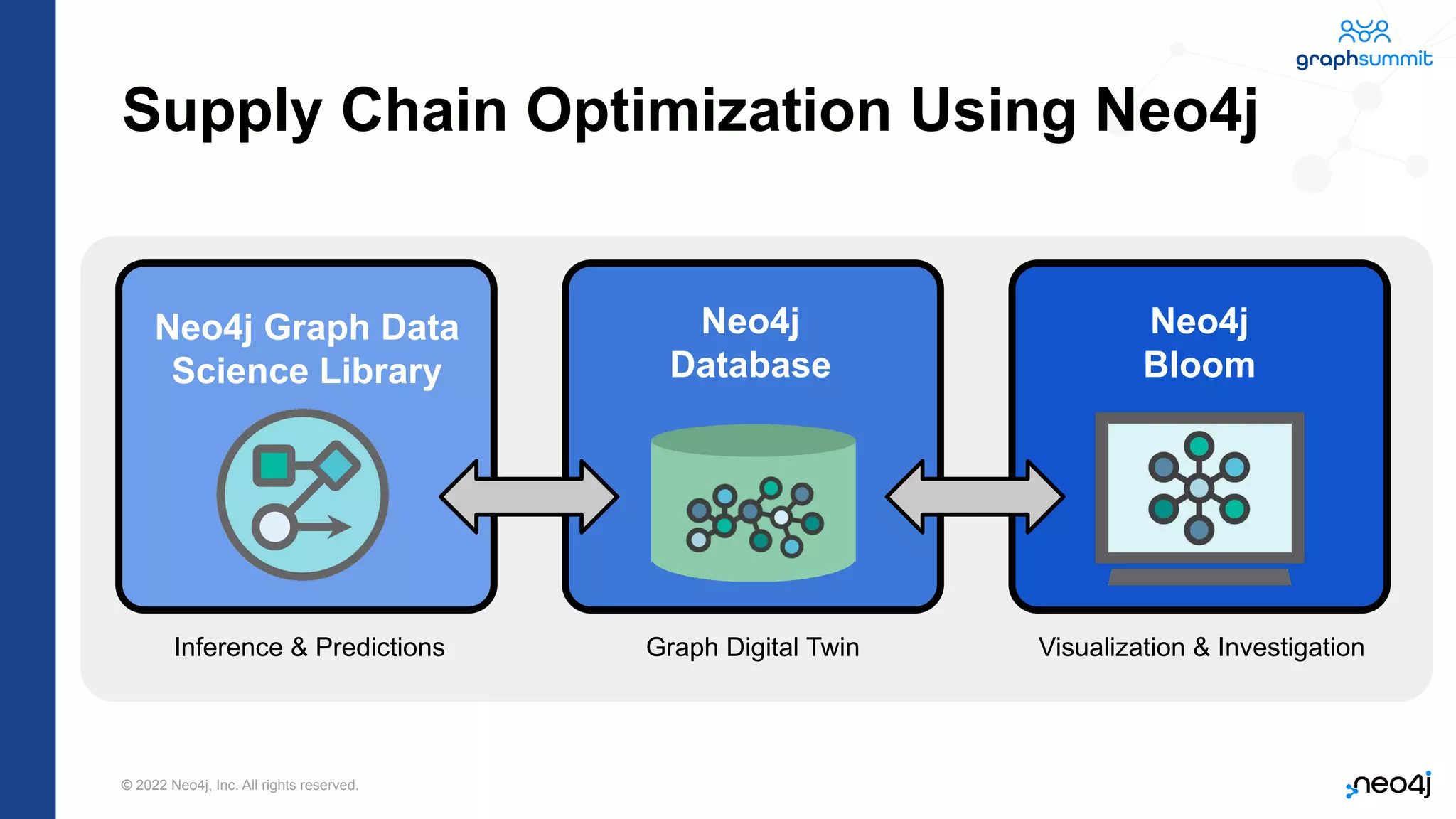 Optimizing Your Supply Chain with the Neo4j Graph | PDF