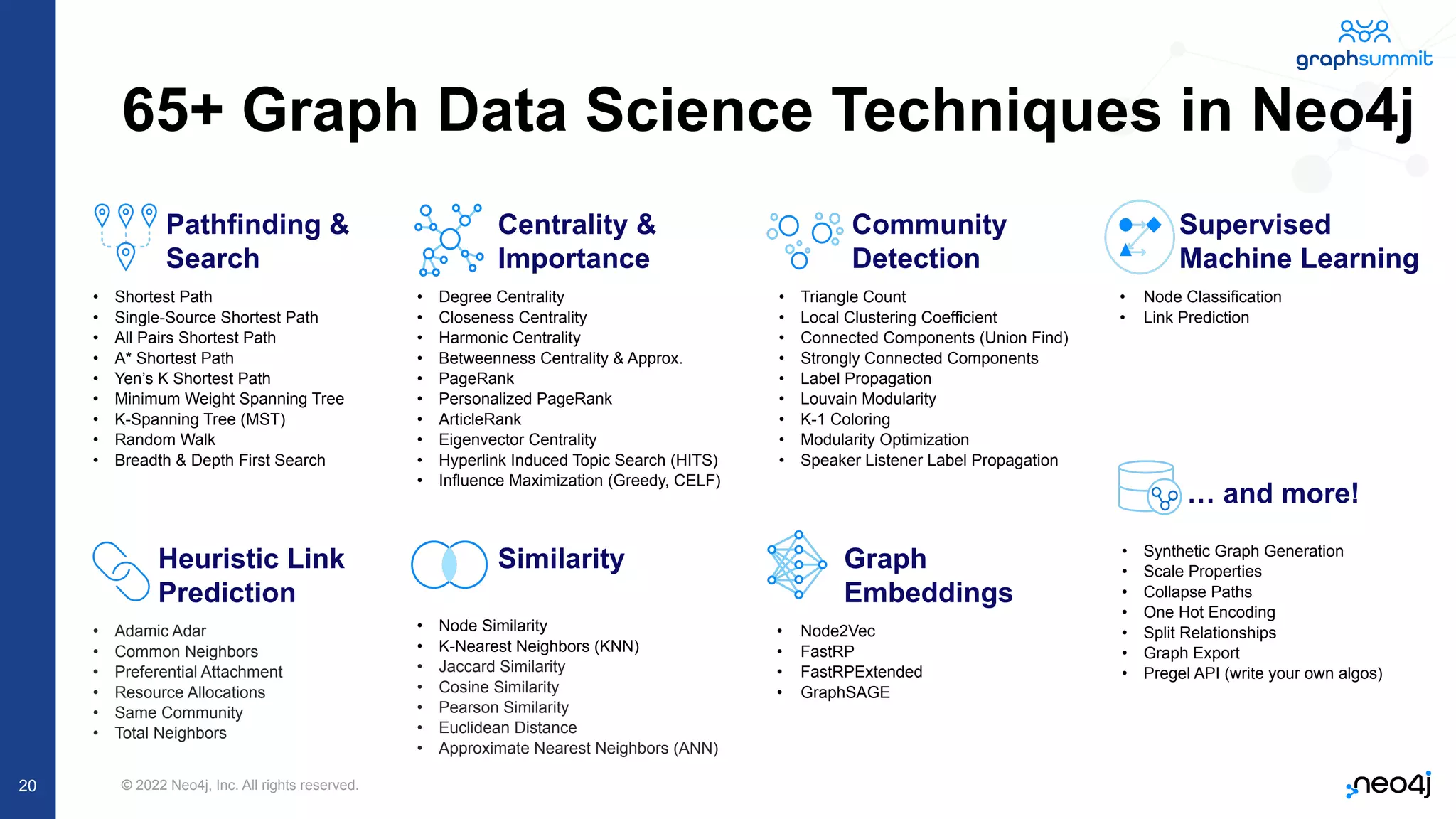 Optimizing Your Supply Chain with the Neo4j Graph | PDF
