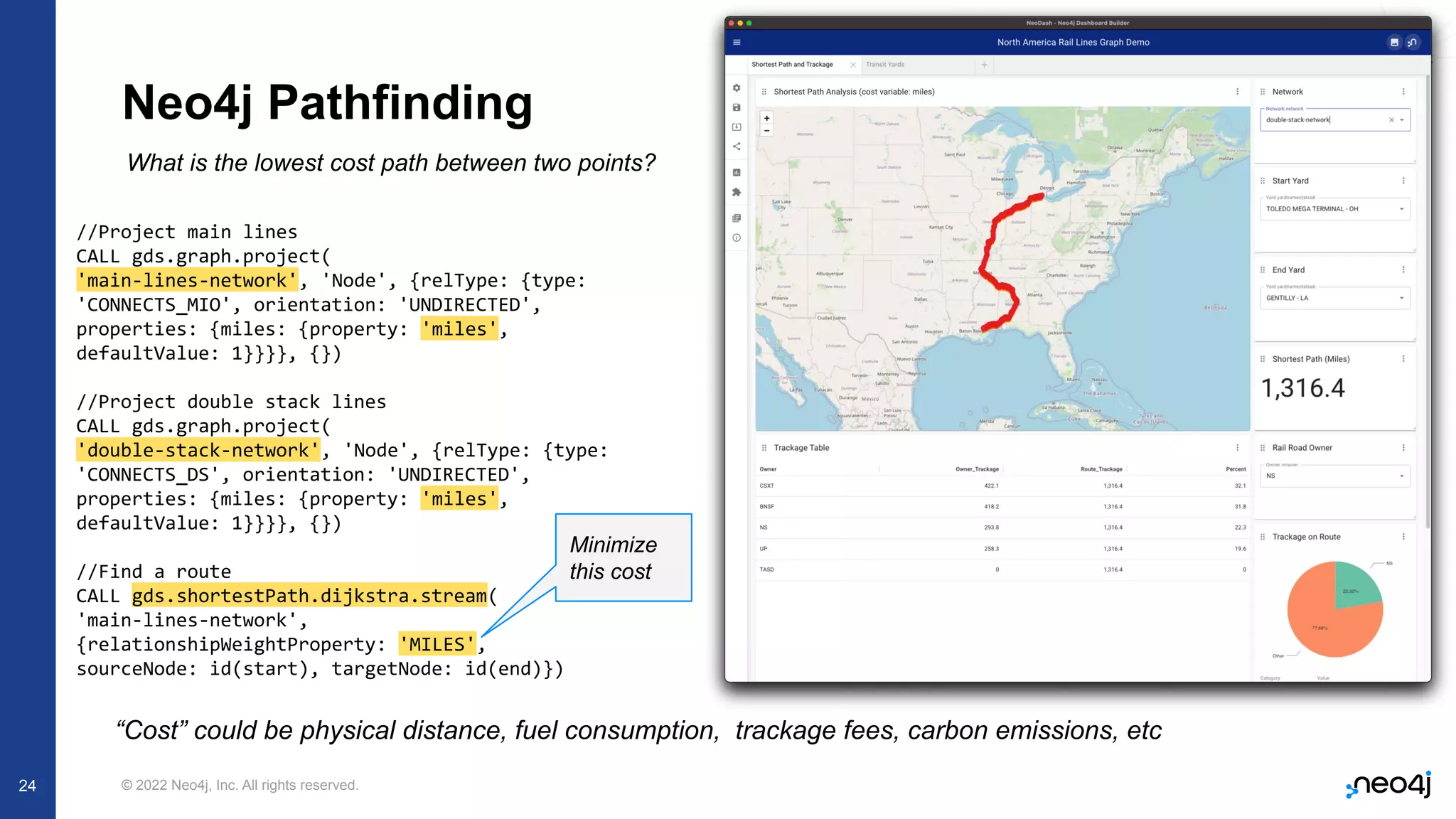 Optimizing Your Supply Chain with the Neo4j Graph | PDF