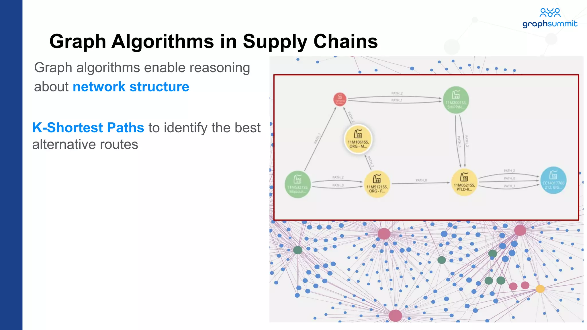 Optimizing Your Supply Chain with the Neo4j Graph | PDF