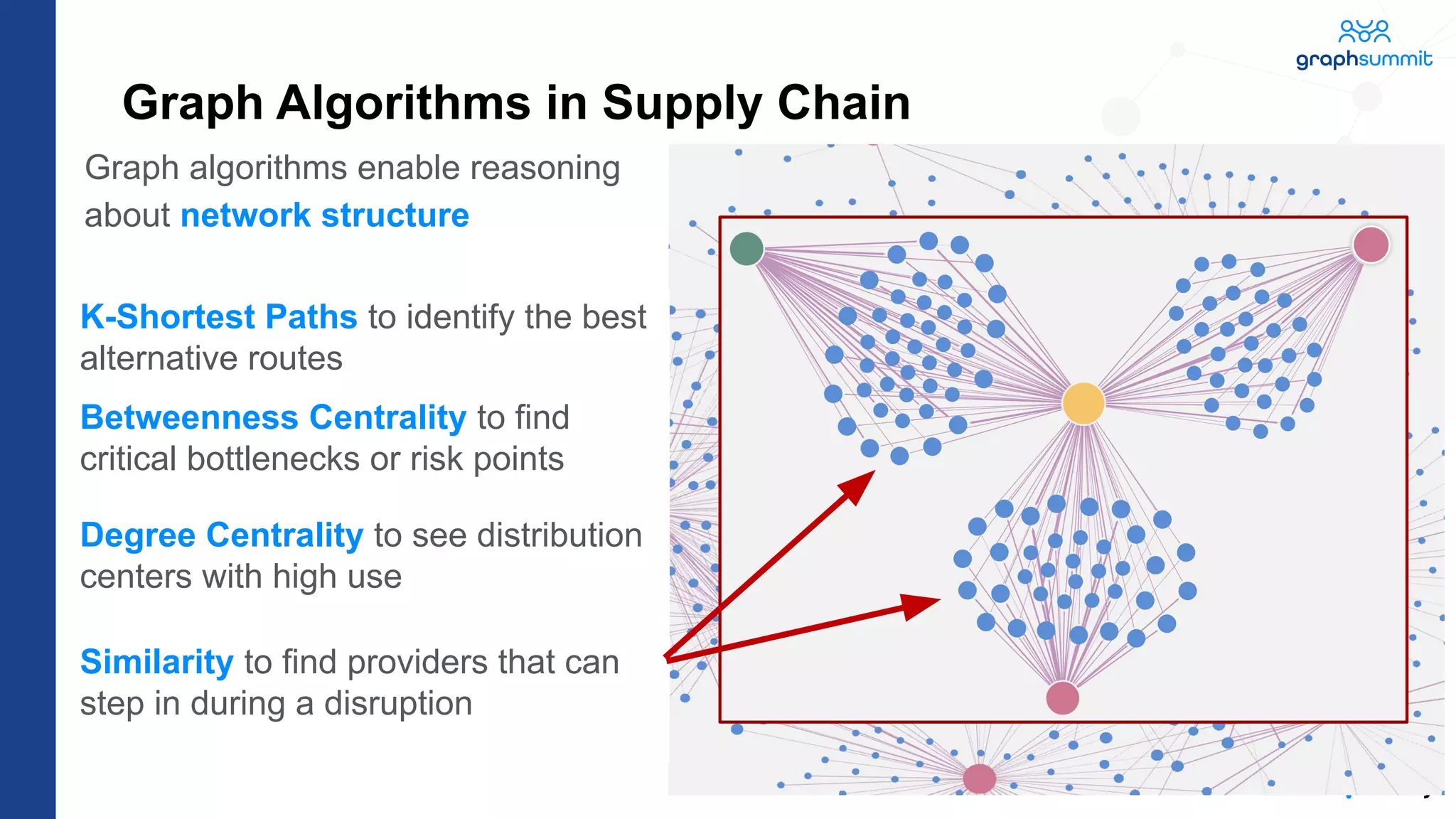 Optimizing Your Supply Chain with the Neo4j Graph | PDF