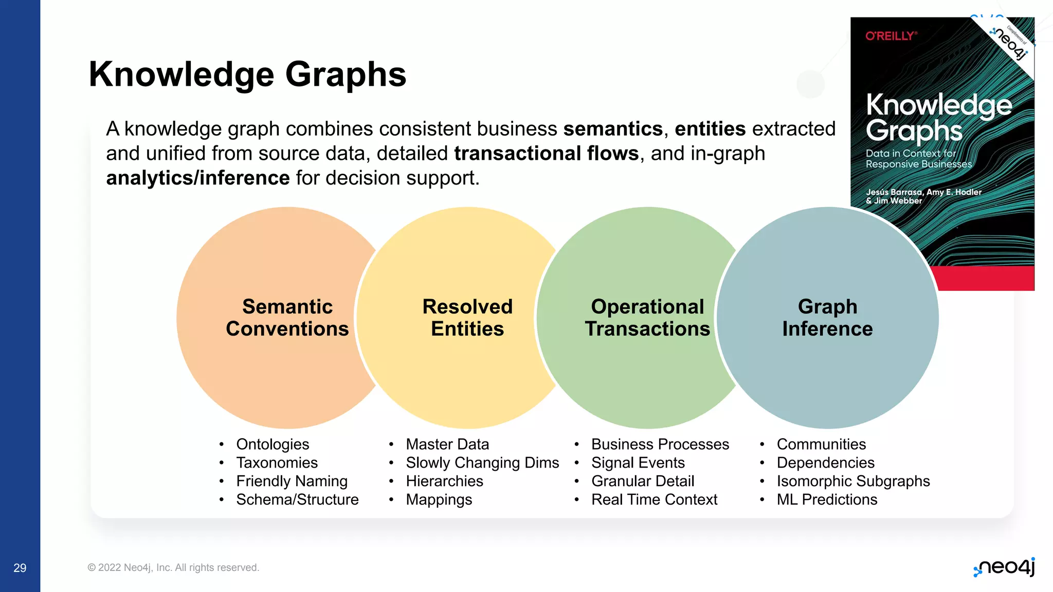 Optimizing Your Supply Chain with the Neo4j Graph | PPT
