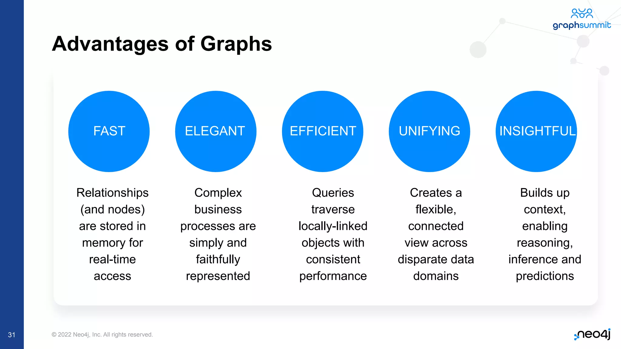 Optimizing Your Supply Chain with the Neo4j Graph | PDF