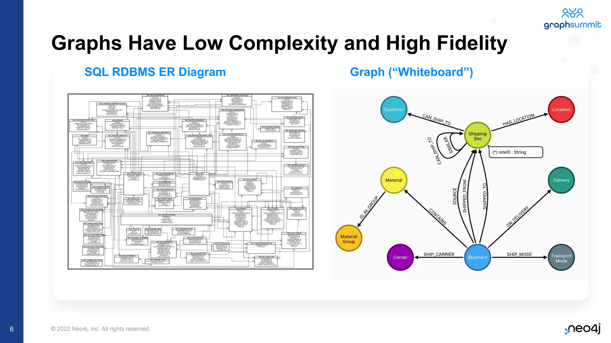 Optimizing Your Supply Chain with the Neo4j Graph | PDF