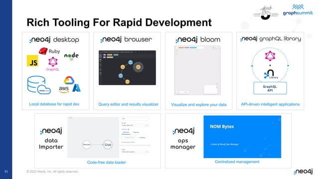 Optimizing Your Supply Chain with the Neo4j Graph | PDF