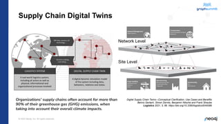 Optimizing Your Supply Chain with the Neo4j Graph | PDF
