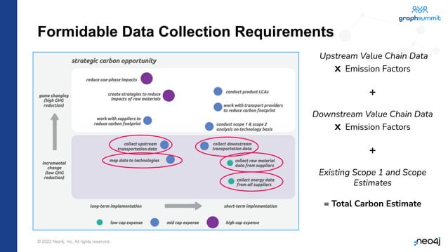 Optimizing Your Supply Chain with the Neo4j Graph | PDF