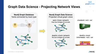Optimizing Your Supply Chain with the Neo4j Graph | PDF