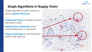 Optimizing Your Supply Chain with the Neo4j Graph | PDF