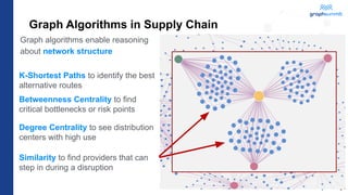 Optimizing Your Supply Chain with the Neo4j Graph | PDF
