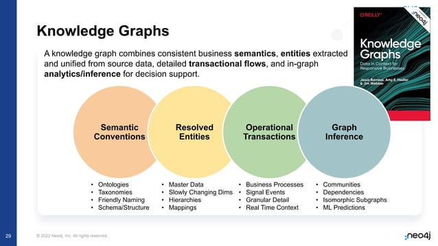 Optimizing Your Supply Chain with the Neo4j Graph | PDF
