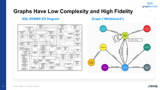 Optimizing Your Supply Chain with the Neo4j Graph | PDF