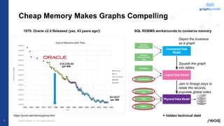 Optimizing Your Supply Chain with the Neo4j Graph | PDF