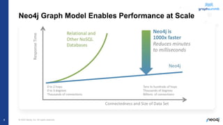 Optimizing Your Supply Chain with the Neo4j Graph | PDF