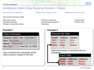 Optim test data management for IMS 2011 | PPT