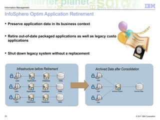 Optim test data management for IMS 2011 | PPT